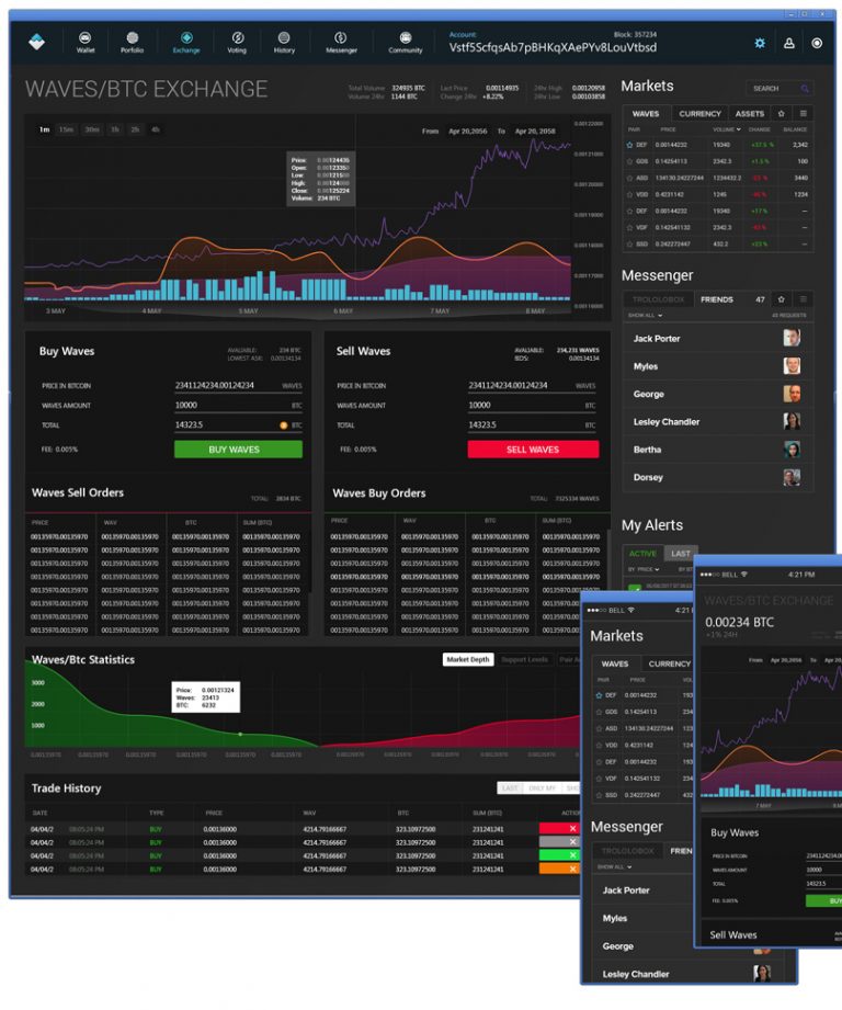 Beginner’s Guide to Waves ($WAVES) Information, Review & How to Buy