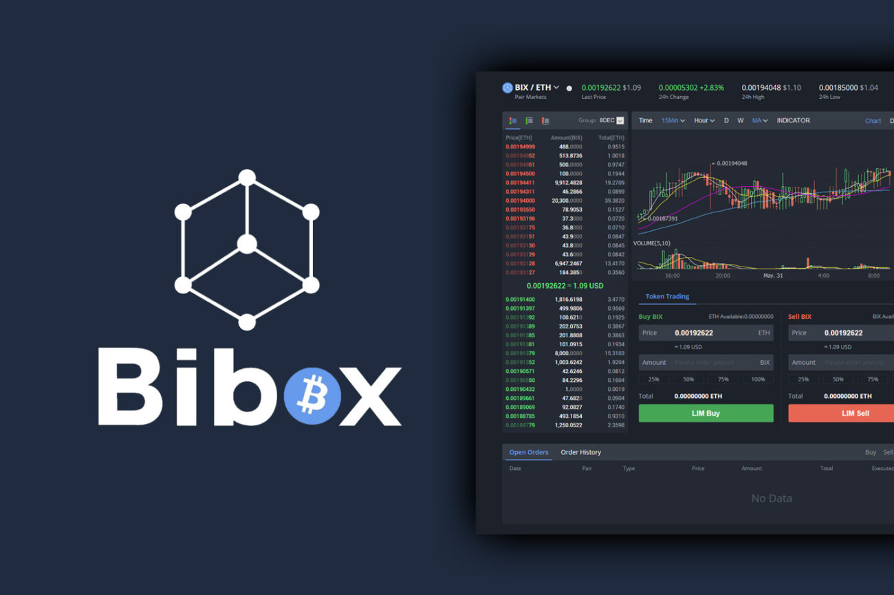The Complete Beginner’s Guide to Bibox Review 2019 - Is it Safe?