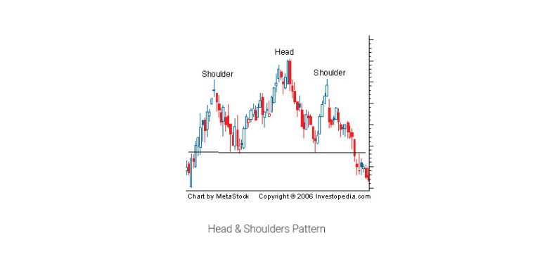 Cryptocurrency Trading: Head & Shoulders Trading Patterns Explained ...
