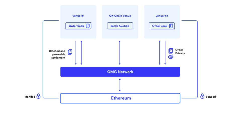 What is OmiseGo (OMG)? Complete Beginner's Guide