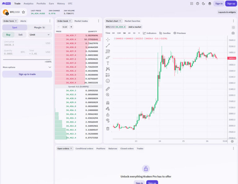 Kraken Review 2024: Crypto Exchange: Is it Safe? All Pros & Cons!