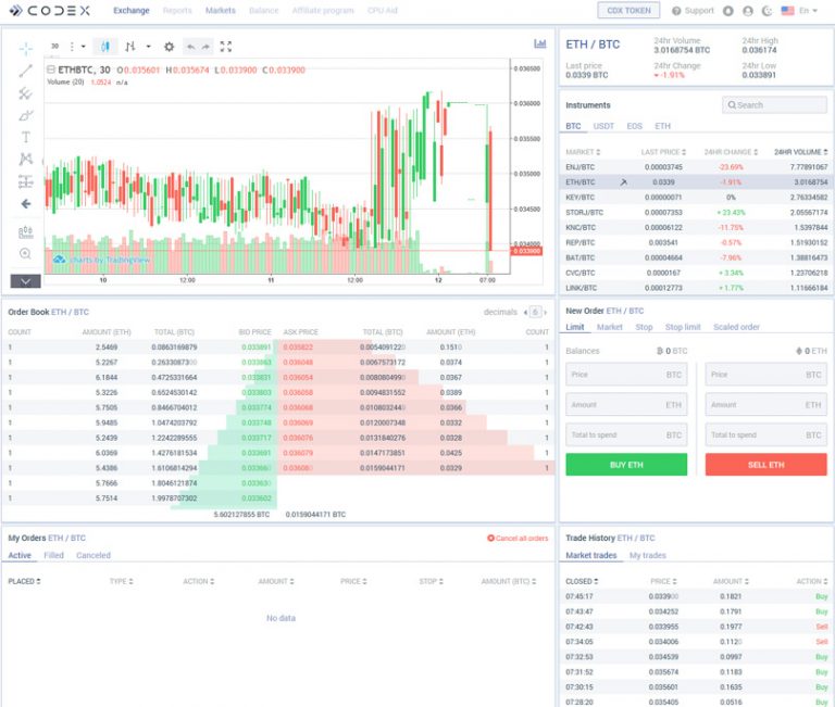 What is CODEX Exchange? Complete Beginner's Guide