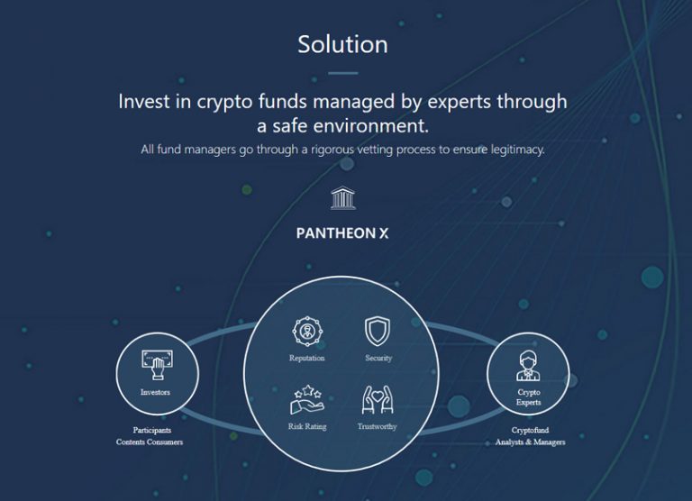 Pantheon X: Marketplace to Invest in Cryptocurrency Funds