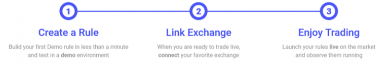 CoinRule Review 2023: Automated Crypto Trading Bots Platform