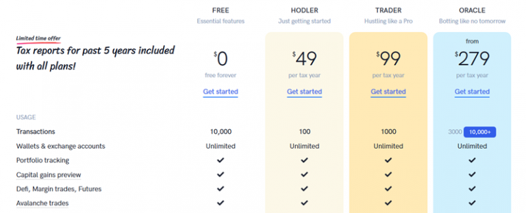 Koinly Review 2024: Cryptocurrency Tax Platform to Simplify Tax Reports