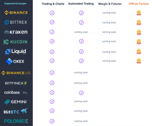 Quadency Review 2023: Automated Crypto Trading Platform