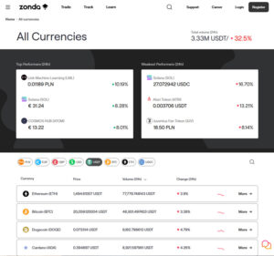 Zonda: The Regulated Crypto Exchange for Individuals or Businesses