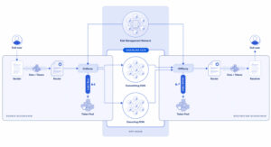 What is Chainlink CCIP? Complete Beginner's Guide - Blockonomi