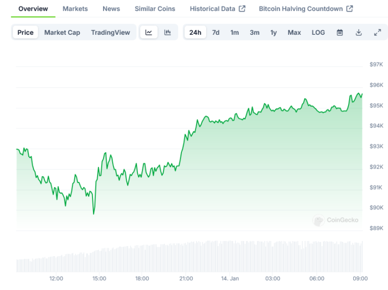 Bitcoin (BTC) Price Forecast: Summer 2025 Emerges as Key Timeline for Peak