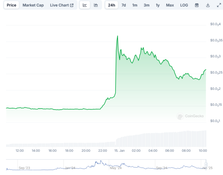 Toshi Memecoin Price: Skyrockets on Coinbase Roadmap Inclusion - Blockonomi