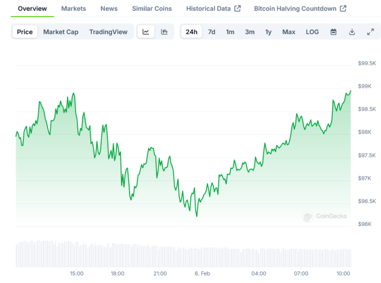 Bullish: Standard Chartered Sets $500,000 Bitcoin (BTC) Price Target ...