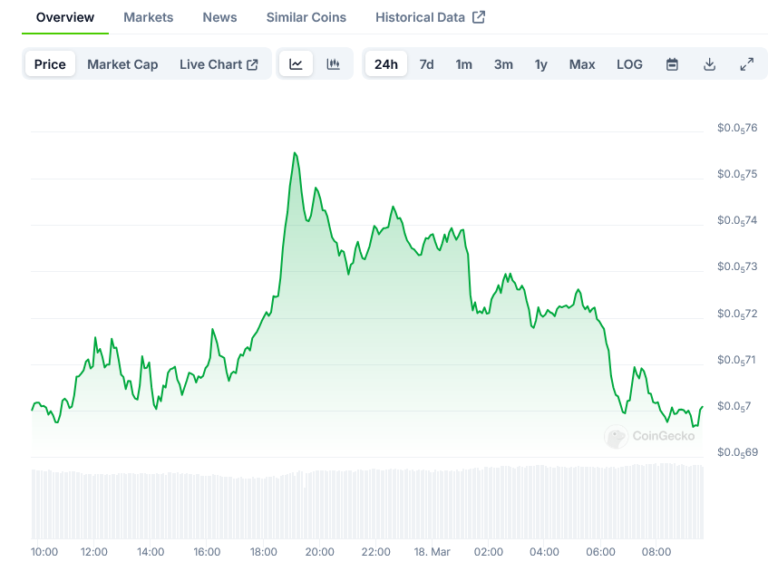 Pepe Coin (PEPE) Price: Technical Analysis Shows Inverse Head and ...