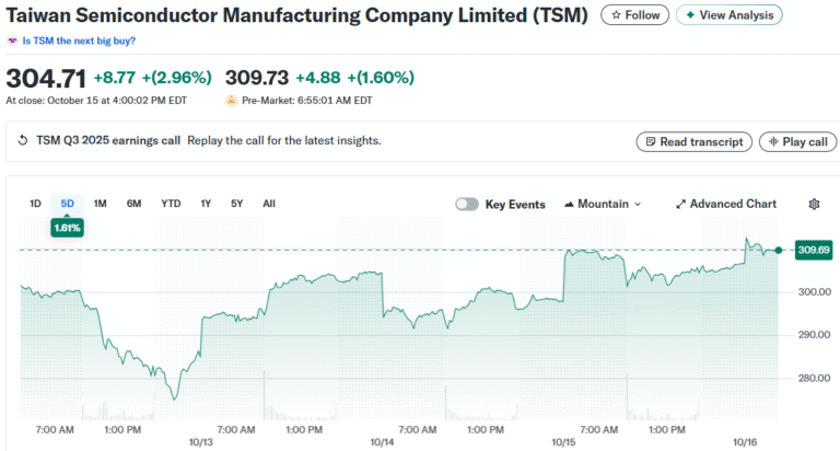Taiwan Semiconductor (TSM) Stock: Why the World's Top Chipmaker Just ...