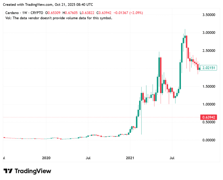 Mutuum Finance (MUTM) Price Forecast: Expert Analysis and Future ...