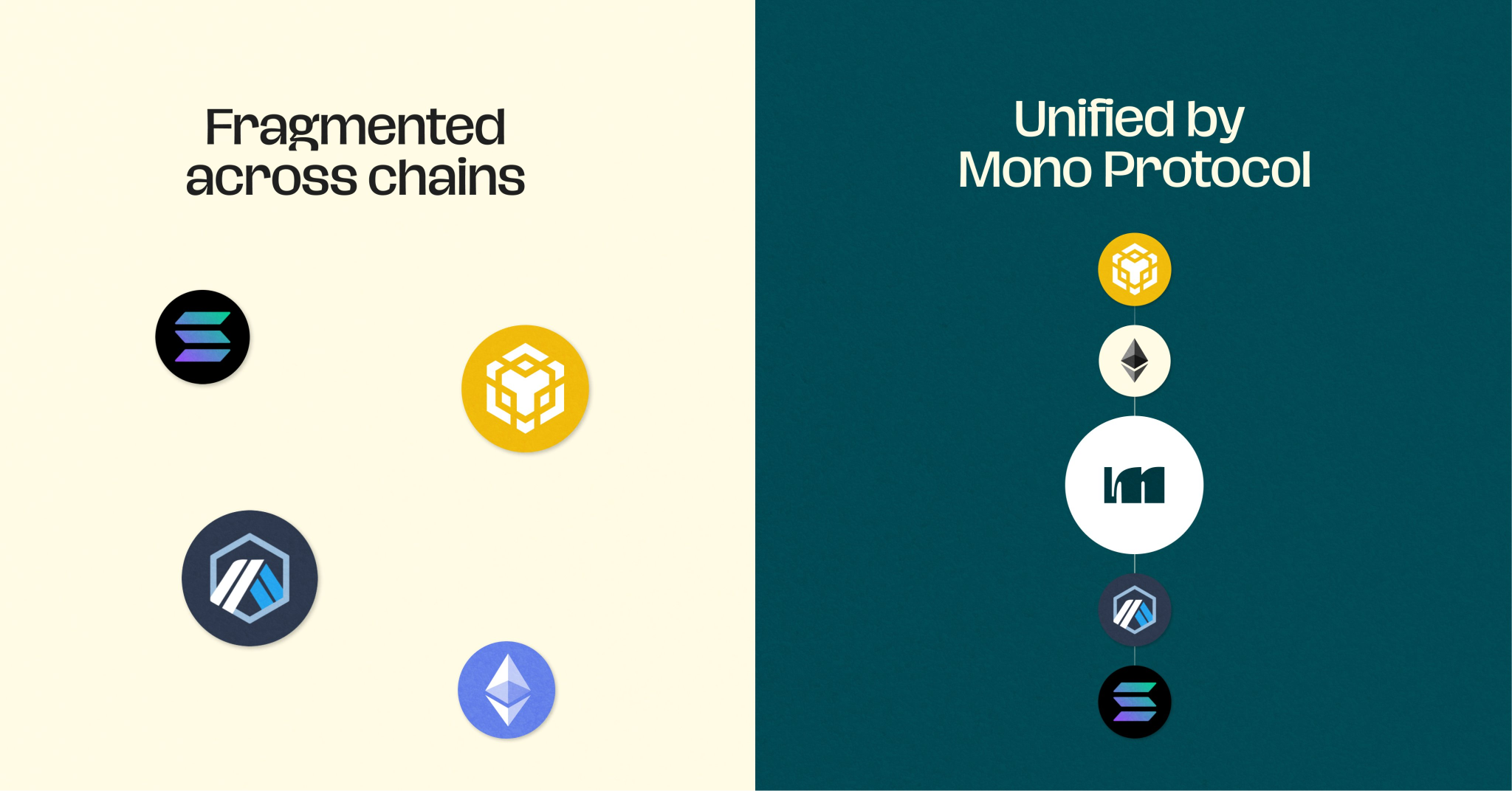 Why Users Are Calling Mono Protocol the “One-Click Web3 Layer” as Stage ...