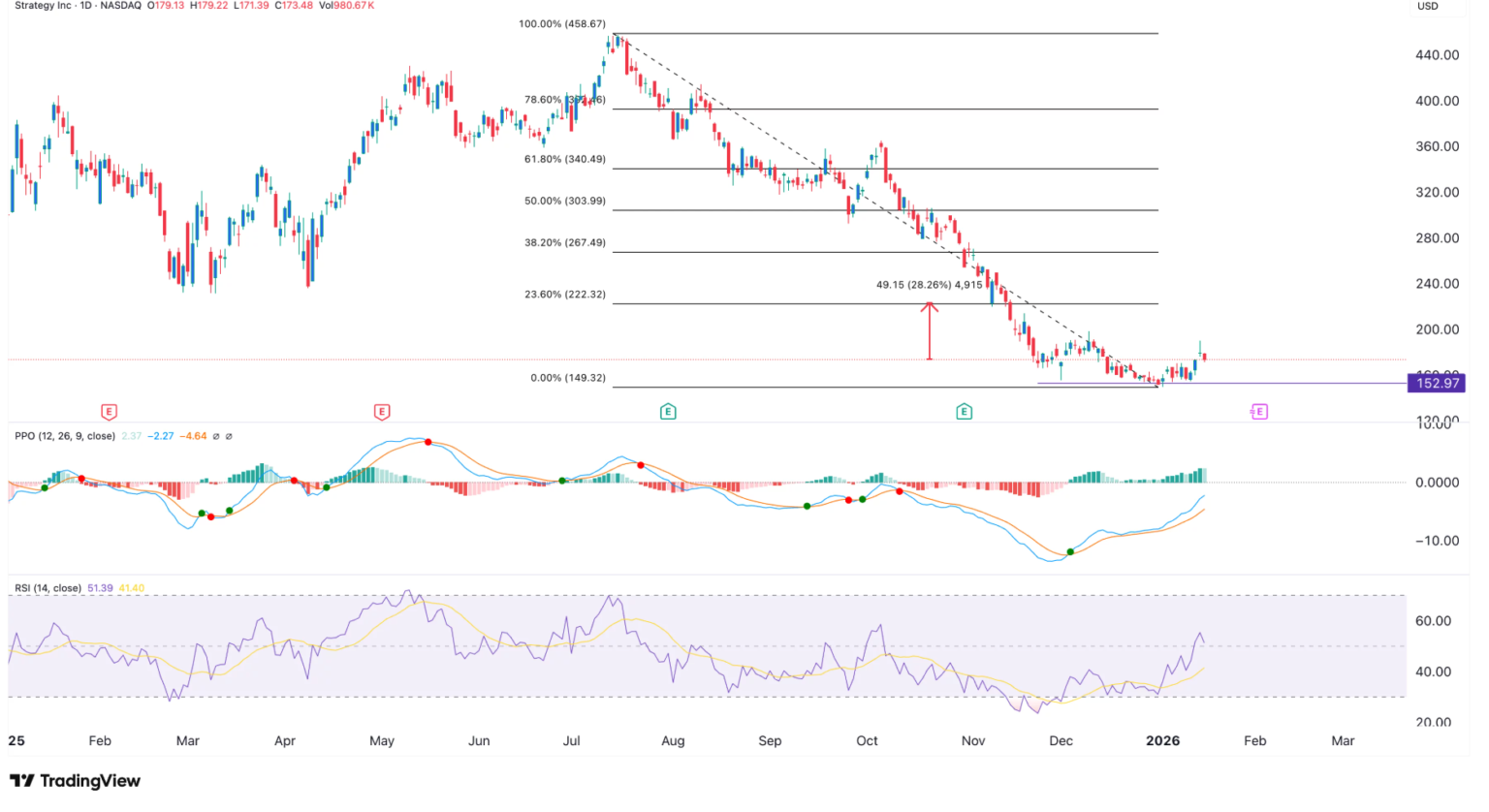 Why MSTR Stock Could Be Ready for a Major Upsurge Soon - Blockonomi