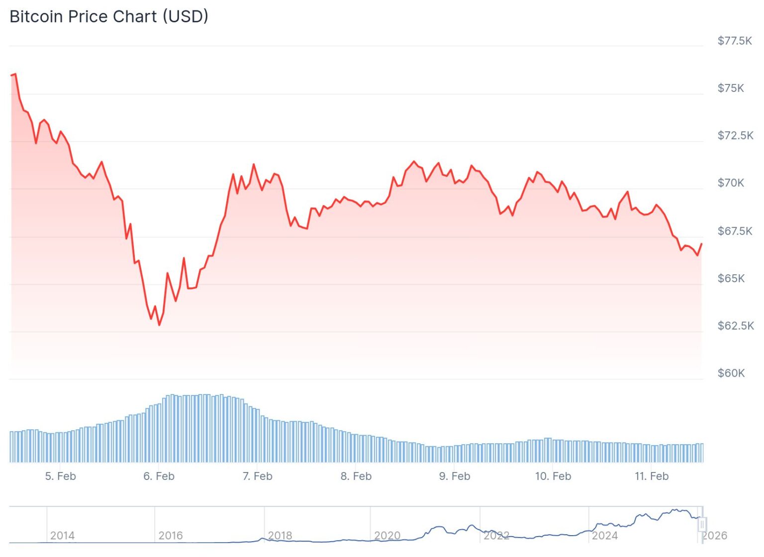 Daily Market Update: Stock Futures Push Higher While Bitcoin Battles to ...