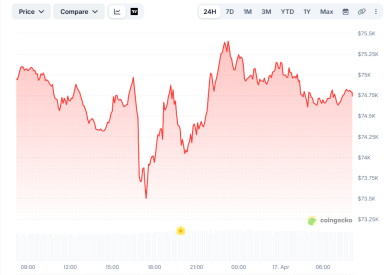 Bitcoin Correlation to Nasdaq Breaks Down as BTC Price Signals ...