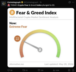 Fear and Greed Index Falls to 28: Why $GRUNTLE Is the Best Meme Coin ...